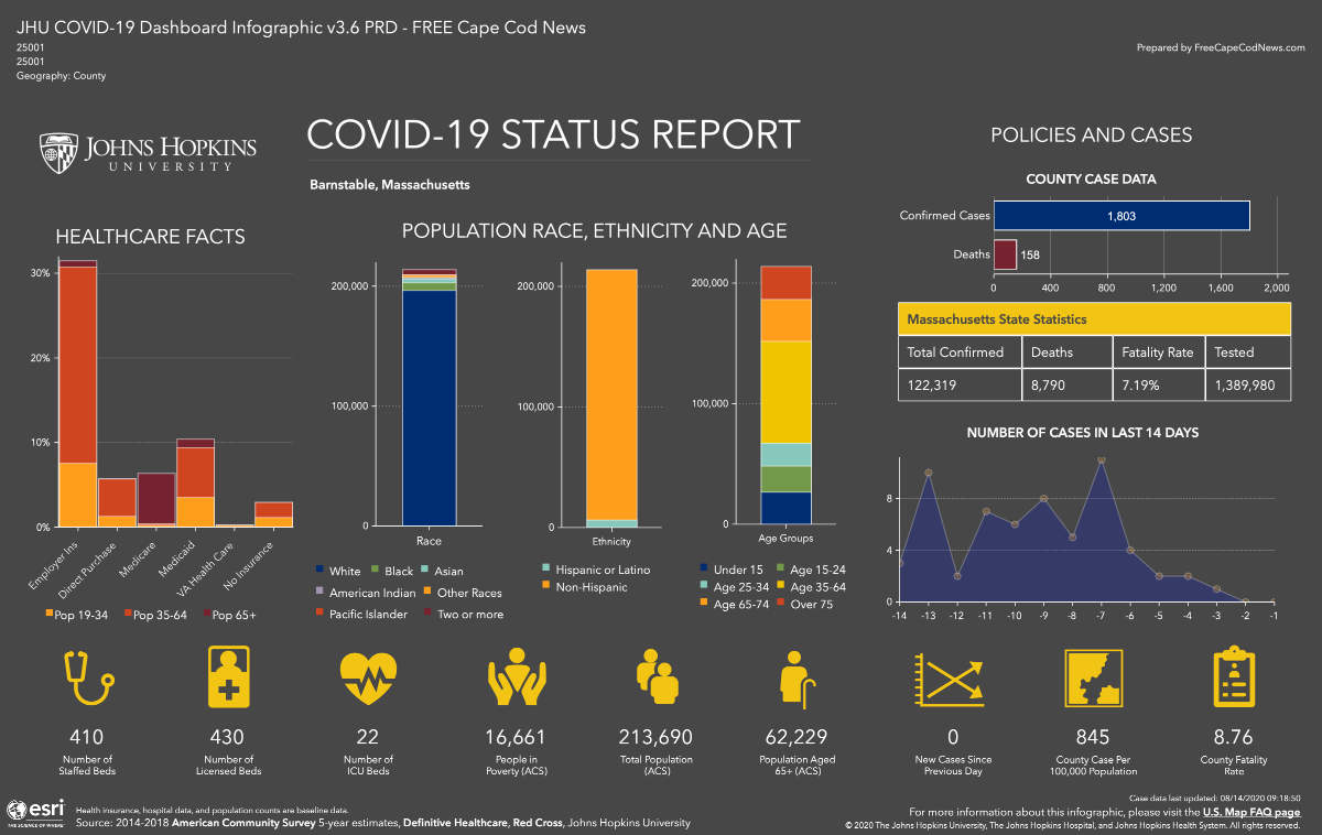 Cape Cod Coronavirus Update - Cases, Hospitalizations, News - FREE Cape ...